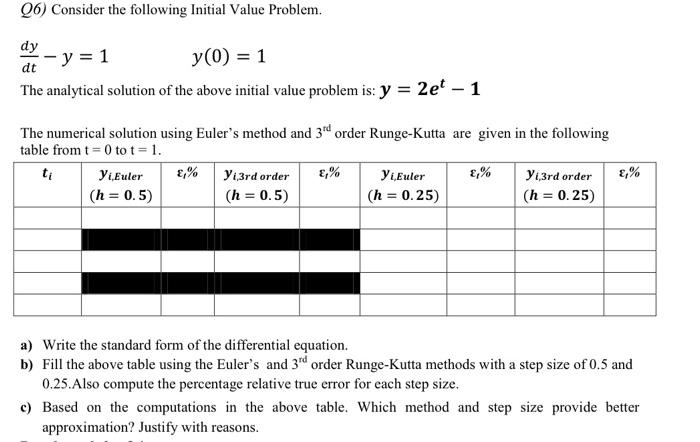 Solved Q6) Consider the following Initial Value Problem. | Chegg.com