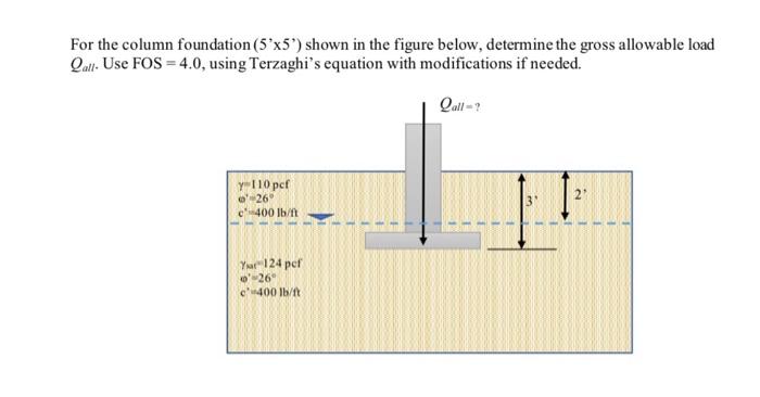 Solved For the column foundation (5x5') shown in the figure | Chegg.com