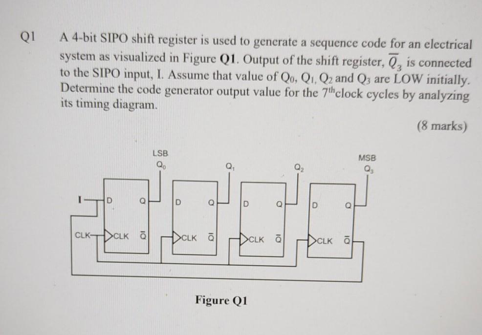 Solved Q1 A 4-bit SIPO shift register is used to generate a | Chegg.com