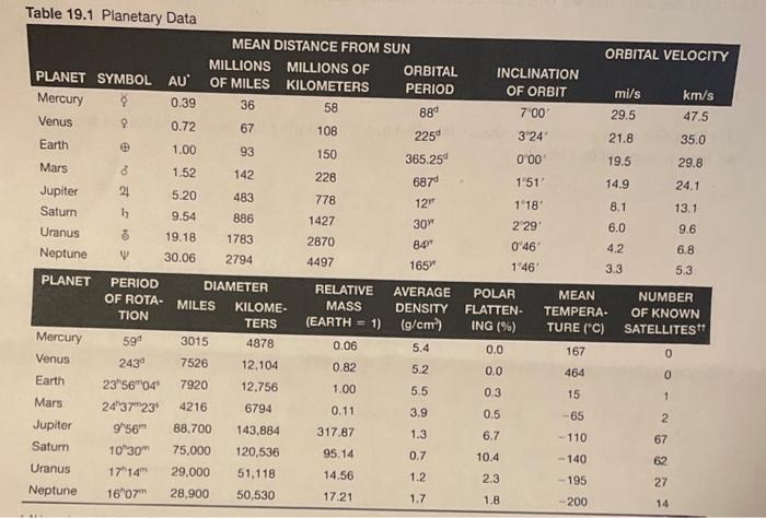 help me to complete this table with this | Chegg.com
