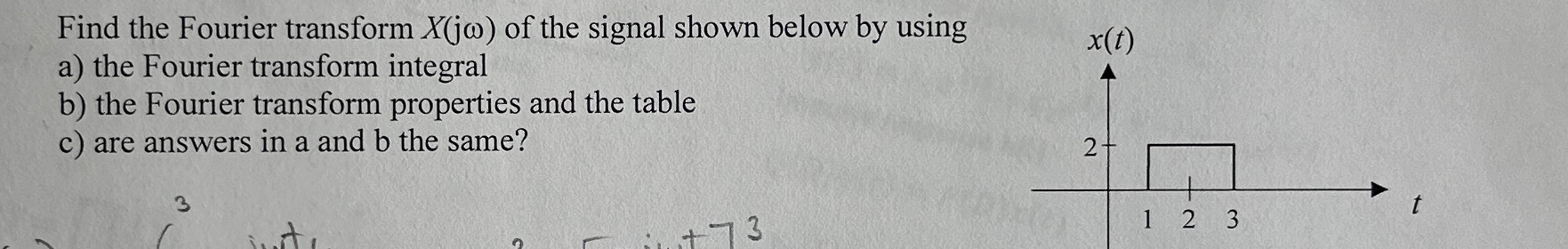Solved Find the Fourier transform x(jω) ﻿of the signal shown | Chegg.com