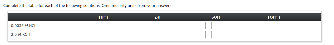 Solved Complete the table for each of the following | Chegg.com