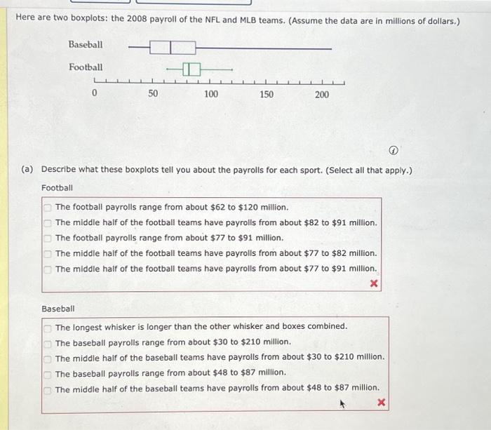 Solved Here are two boxplots: the 2008 payroll of the NFL | Chegg.com