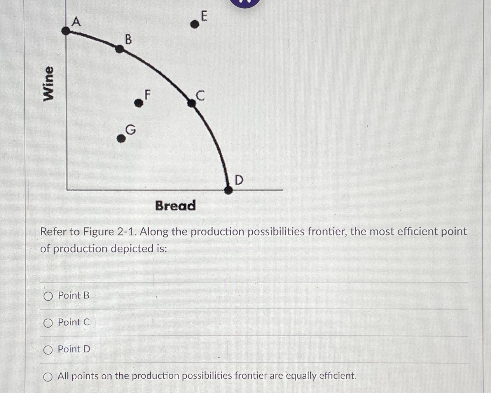Solved Refer To Figure 2 1 ﻿along The Production