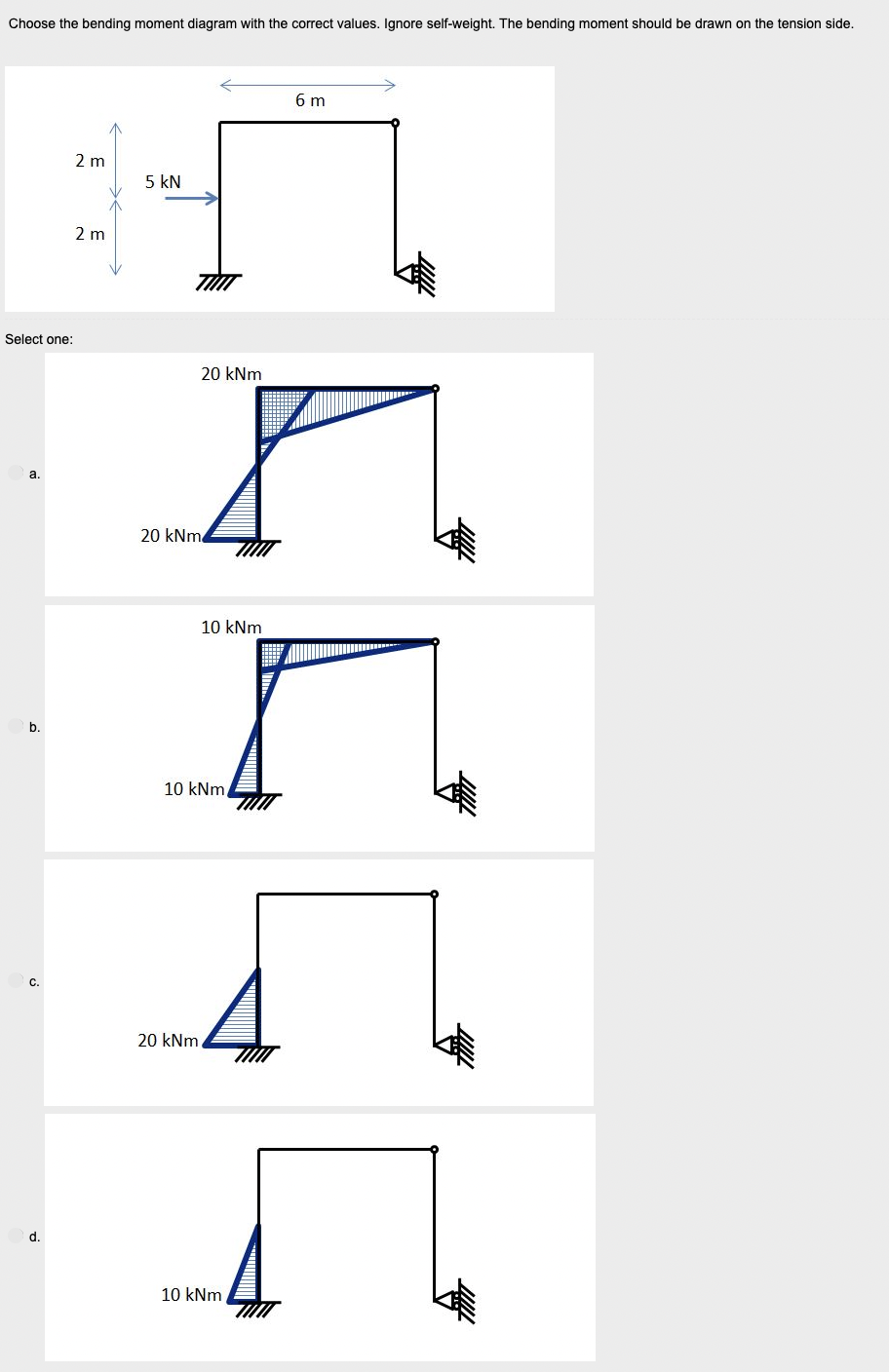 Solved Choose the bending moment diagram with the correct | Chegg.com