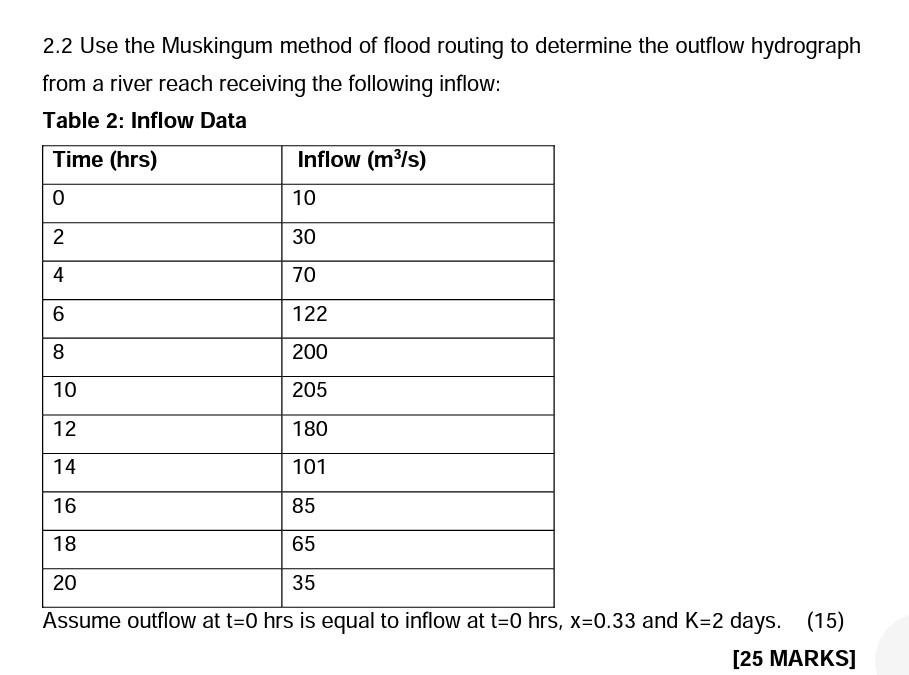 Solved 2.2 Use the Muskingum method of flood routing to | Chegg.com