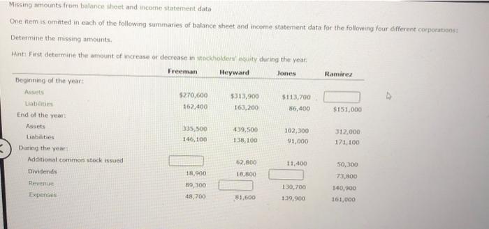 Solved Missing amounts from balance sheet and income | Chegg.com