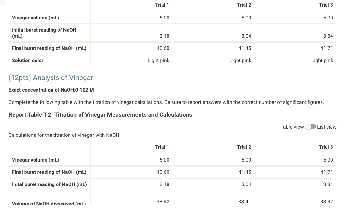 Solved (12pts) ﻿Analysis of VinegarExact concentration of | Chegg.com