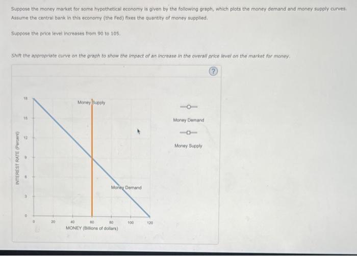 Suppose the money market for some hypothetical | Chegg.com