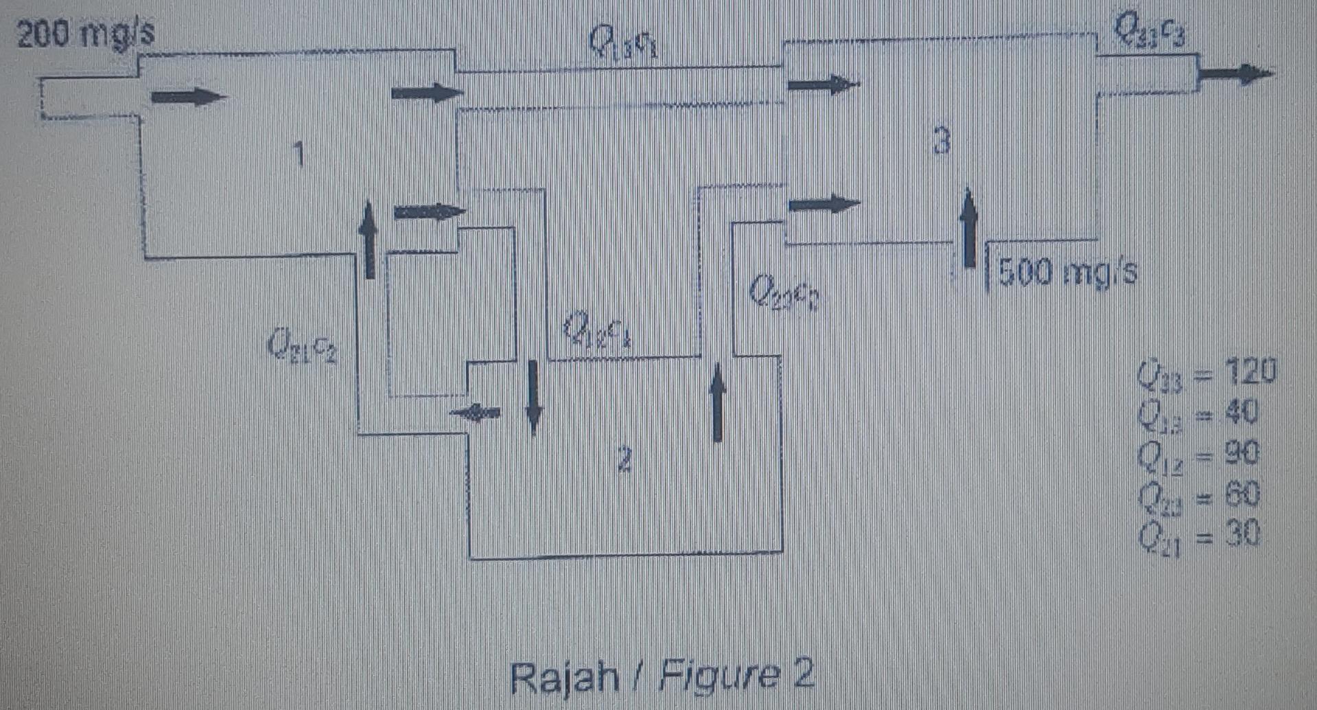 Solved Figure 2 shows three reactors linked by pipes. As | Chegg.com