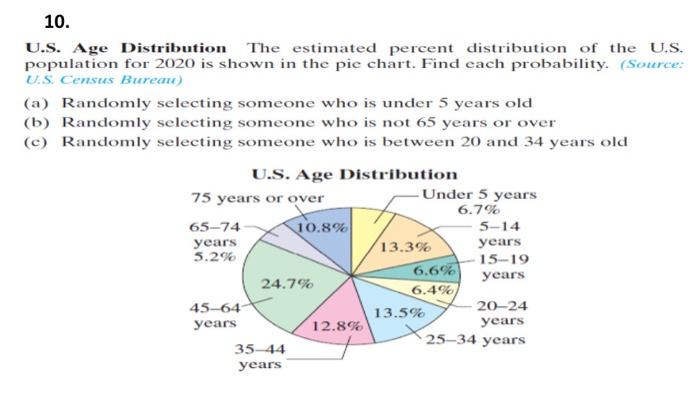 Solved U.S. Age Distribution The estimated percent | Chegg.com