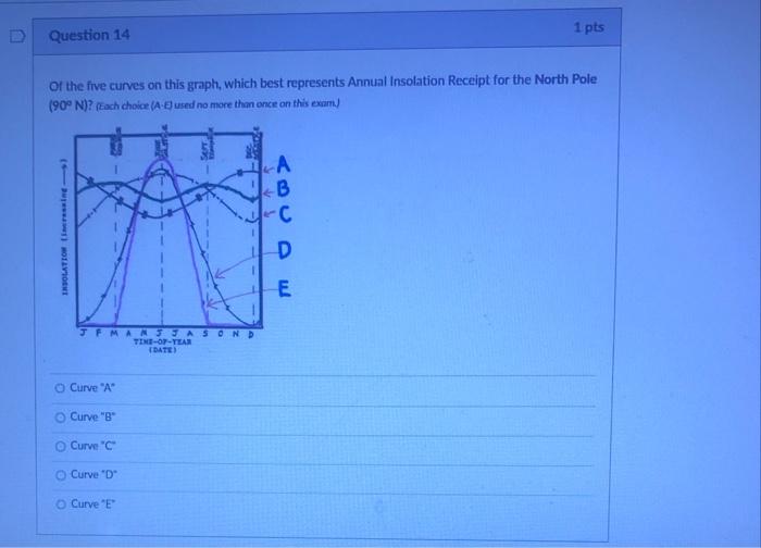 Solved Of the five curves on this graph, which best | Chegg.com