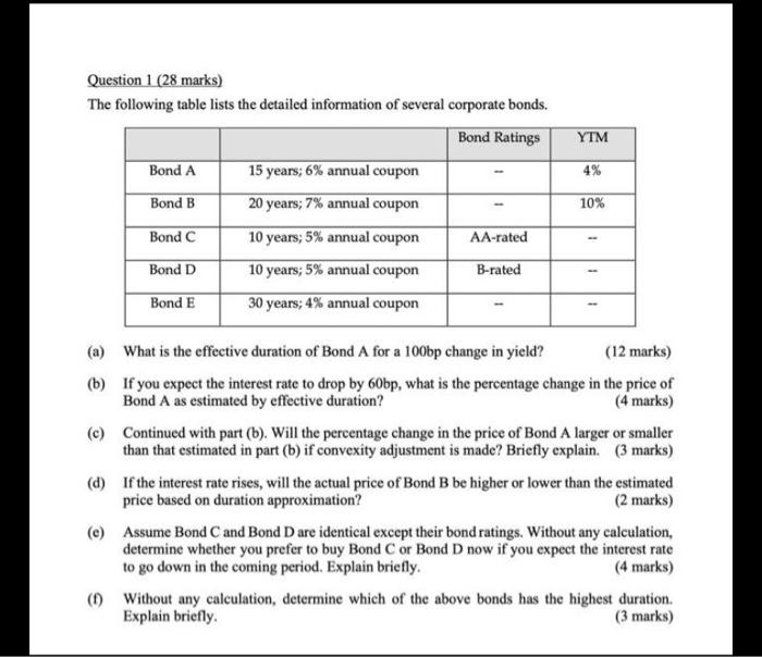 Solved YTM Question 1 (28 marks) The following table lists | Chegg.com