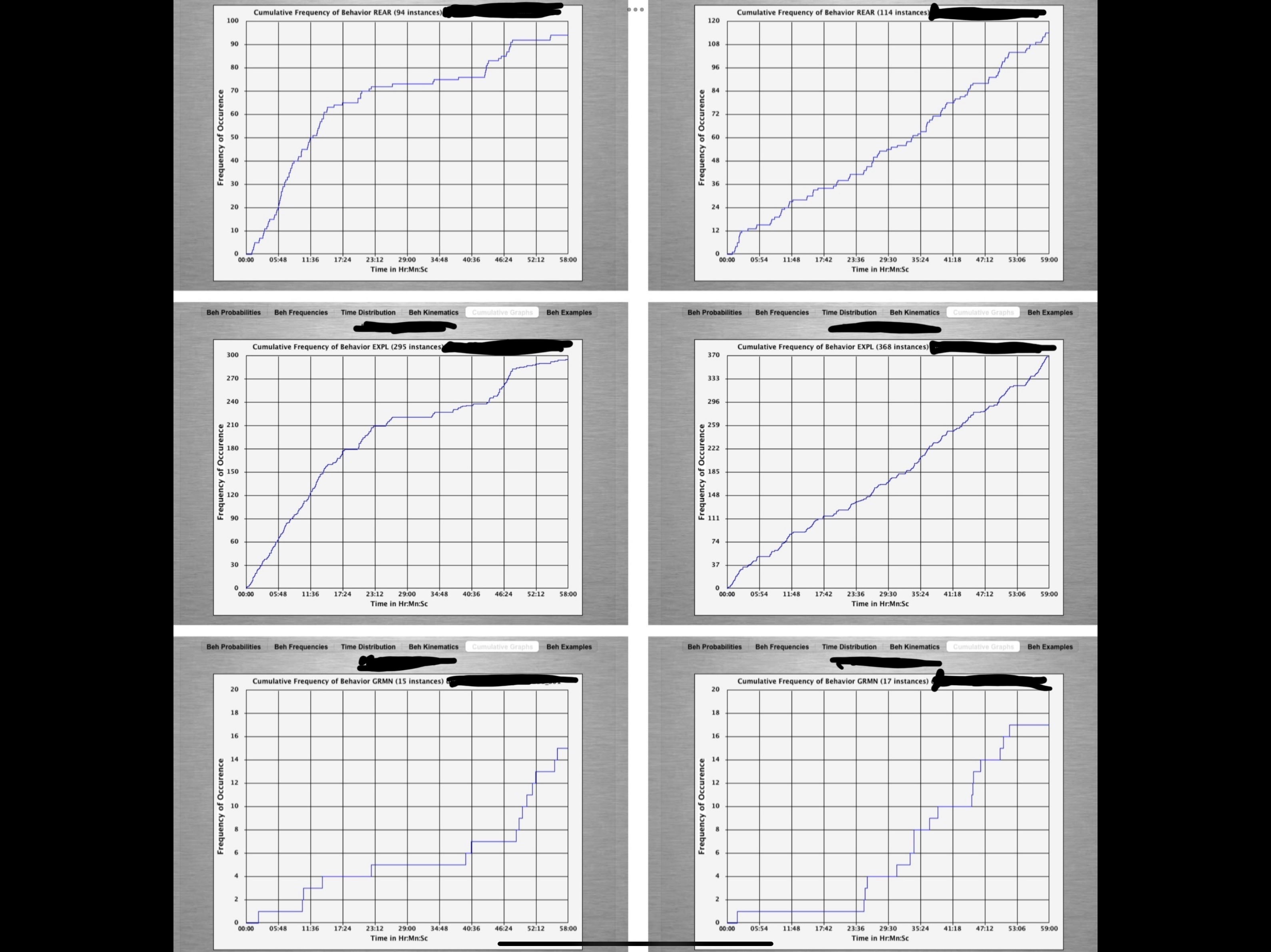 Solved Which behaviors are high or low frequency behaviors | Chegg.com