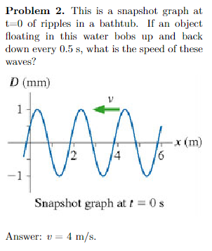 Solved Problem 2. ﻿This is a snapshot graph at t=0 ﻿of | Chegg.com