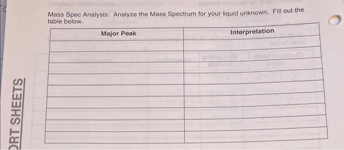 Solved Please help me with the mass spec interpretation | Chegg.com
