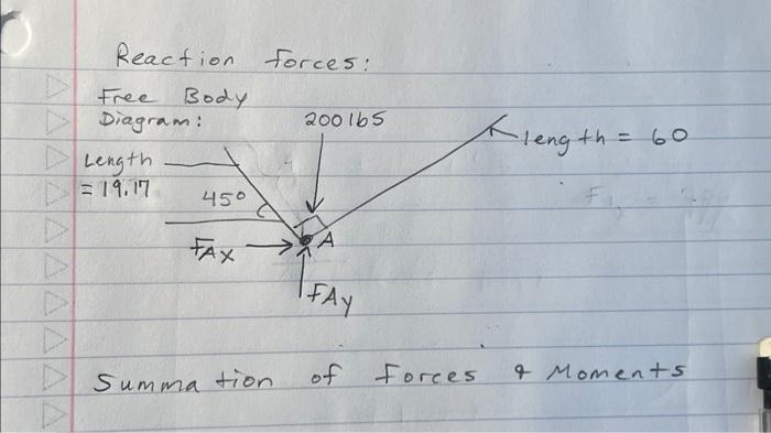 Reaction forces: Summation of forces \& Moments | Chegg.com