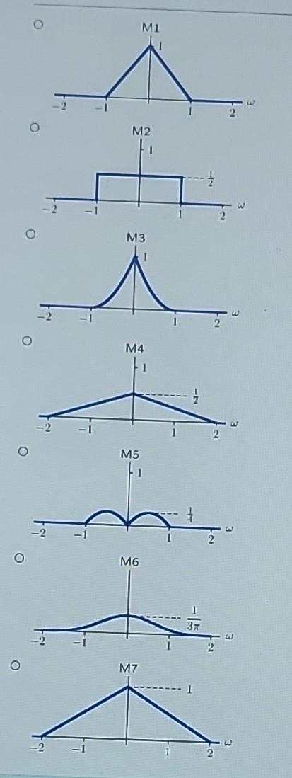 Solved The magnitude and angle of the Fourier transform of a | Chegg.com
