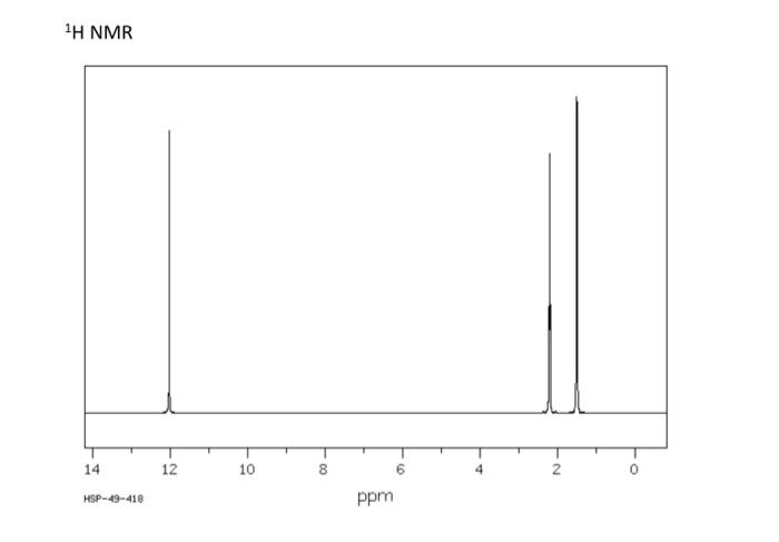 Solved a) (2 points) Label the 1H NMR spectrum of adipic | Chegg.com