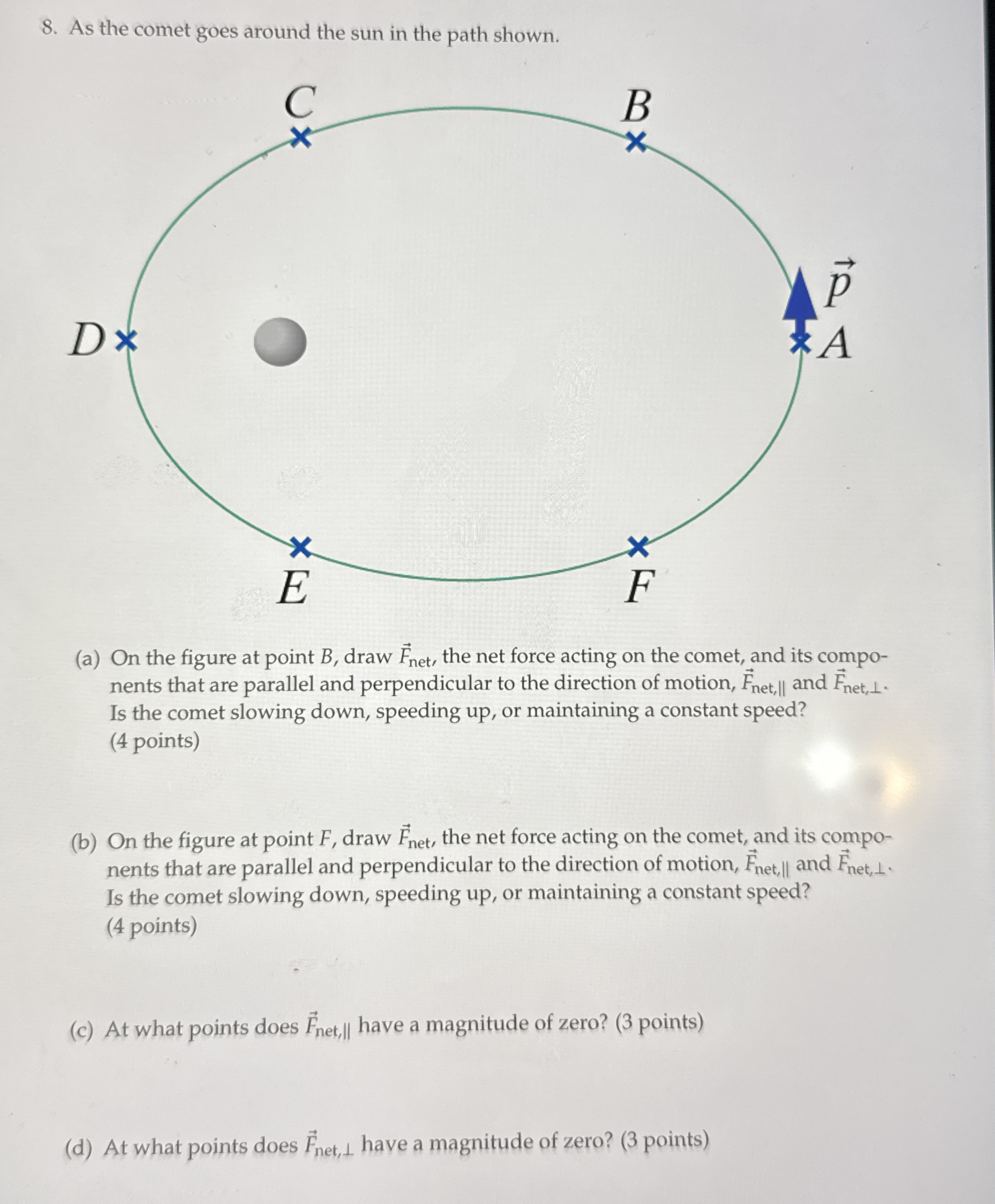 Solved As the comet goes around the sun in the path | Chegg.com