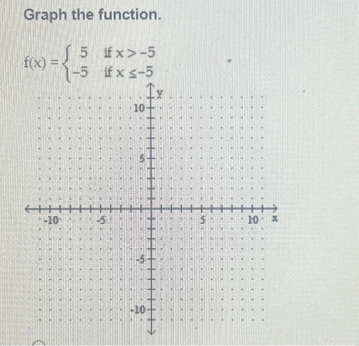 Solved Graph the function. f(x) = -5 -5 x ≤-5 | Chegg.com