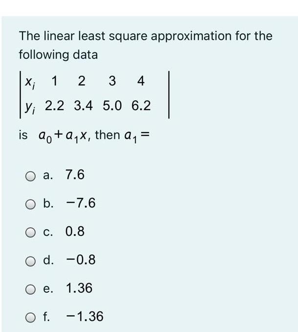 Solved The linear least square approximation for the | Chegg.com