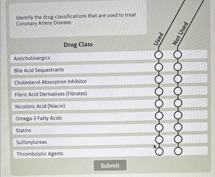 Solved Identify the drug classifications that are used to | Chegg.com