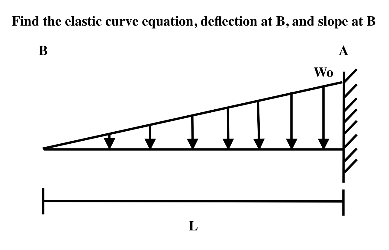 Solved Find the elastic curve equation, deflection at B, | Chegg.com