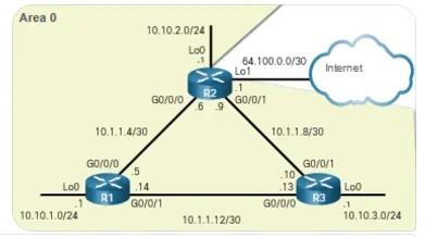Solved Area 0 Configure the topology. Lo0 and Lo1 are | Chegg.com