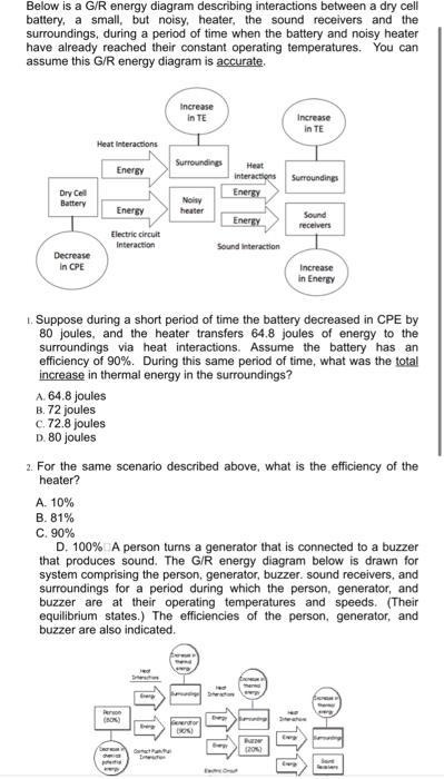 Solved Below is a G/R energy diagram describing interactions | Chegg.com