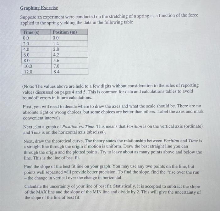 [Solved]: Graphing Exercise Suppose an experiment were cond