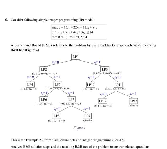 Solved 5 Consider Following Simple Integer Programming Ip 3336