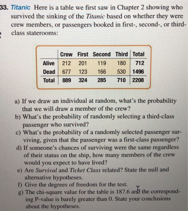 Solved 33. Titanic Here is a table we first saw in Chapter 2 | Chegg.com