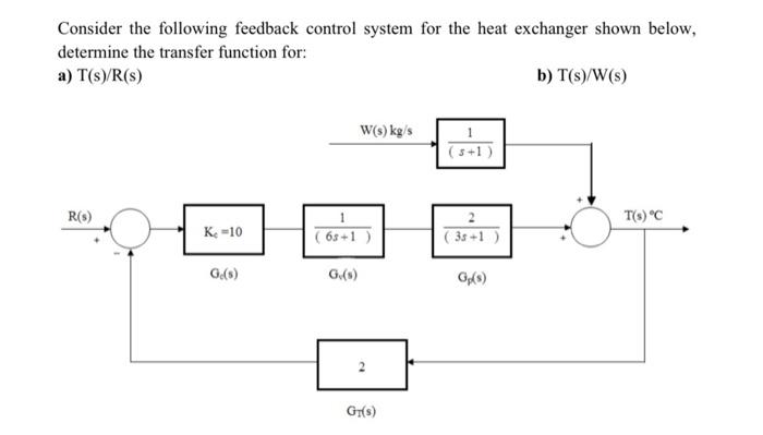Consider the following feedback control system for | Chegg.com