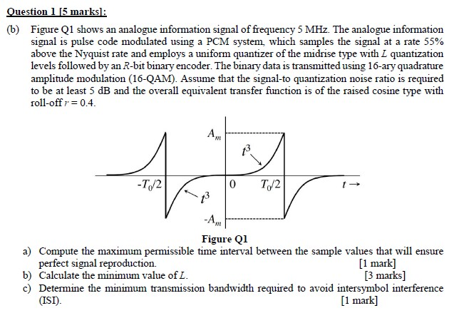 Assignment ETN3046: Analog and Digital Communications | Chegg.com