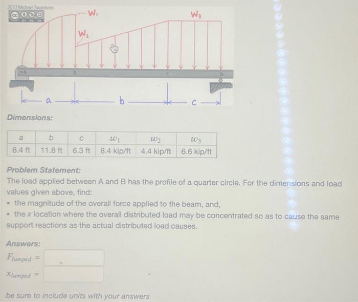 Solved Dimensions: Problem Statement: The load applied | Chegg.com