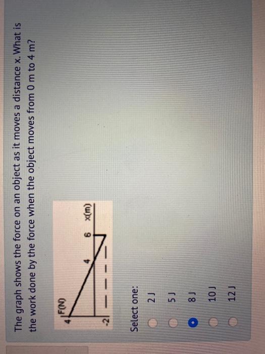 Solved The Graph Shows The Force On An Object As It Moves A