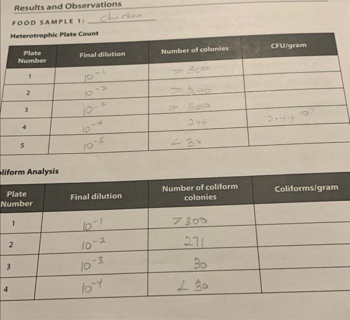 Solved Part 1: Heterotrophic Plate Count Be sure to have | Chegg.com