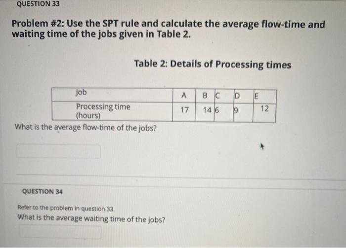 Solved QUESTION 33 Problem #2: Use the SPT rule and | Chegg.com
