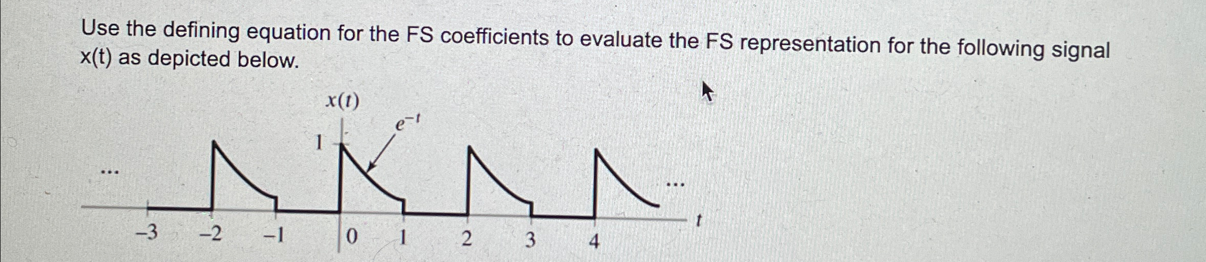 Use the defining equation for the FS coefficients to | Chegg.com