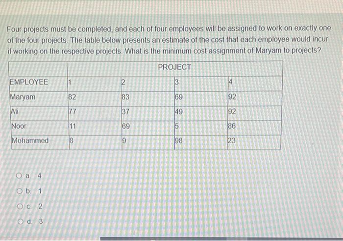 Solved Four projects must be completed, and each of four | Chegg.com