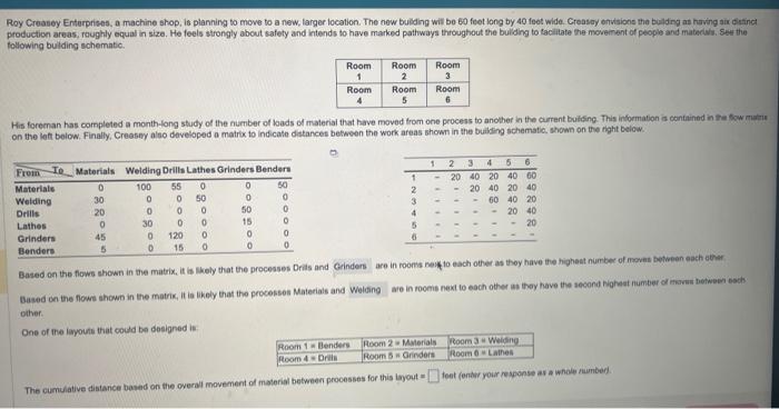 Solved Roy Creasey Enterprises, a machine shop, is planning | Chegg.com