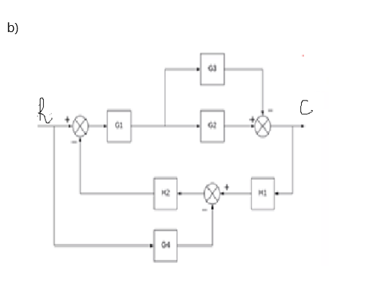 Solved . ﻿Apply block diagram reduction rules, for both the | Chegg.com