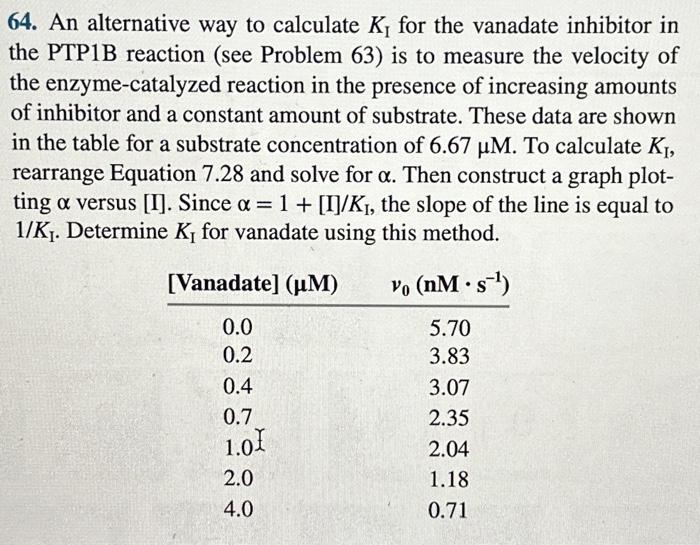 64. An alternative way to calculate KI for the | Chegg.com