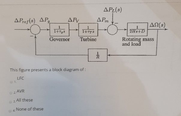 Solved APL(8) APm APres(s) AP, ΔΡν 1 1+Tgs Governor 1+TTS | Chegg.com