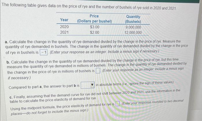Solved The following table gives data on the price of rye | Chegg.com
