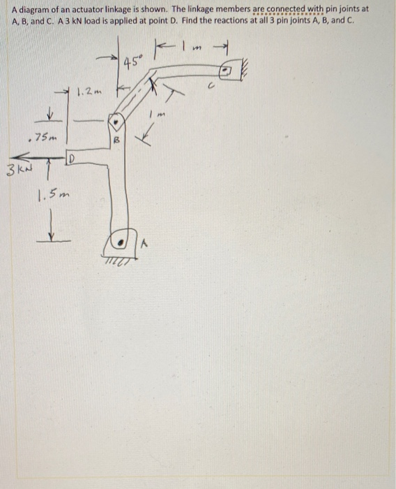 Solved A diagram of an actuator linkage is shown. The | Chegg.com
