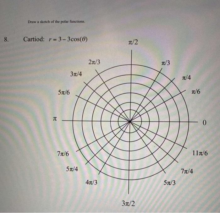 Solved Draw a sketch of the polar functions. Cartiod: | Chegg.com