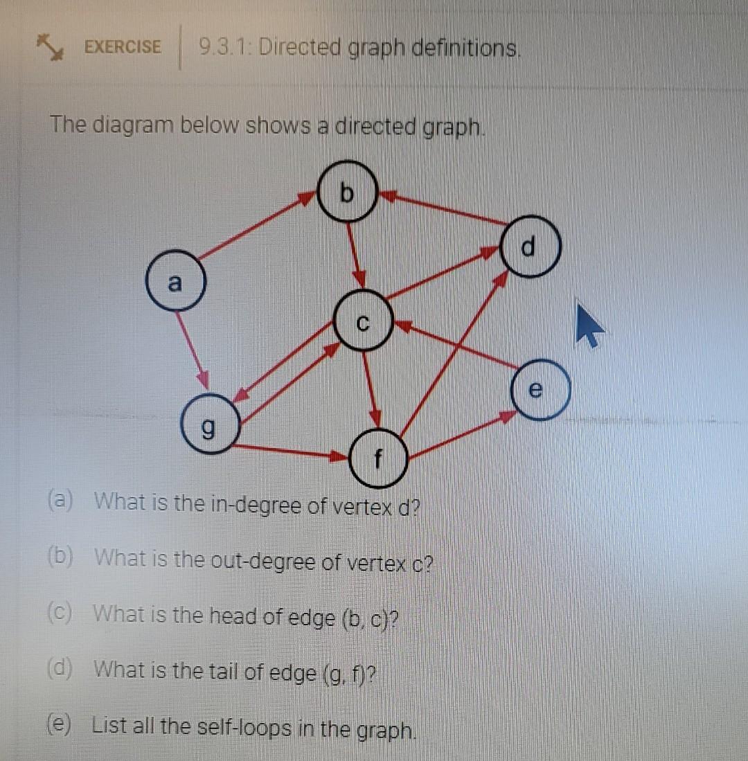 Solved The diagram below shows a directed graph. (a) What is | Chegg.com