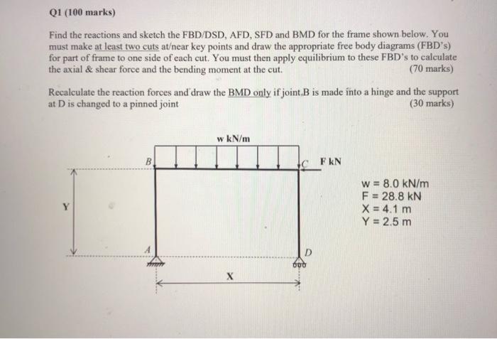 Solved Find the reactions and sketch the FBD/DSD, AFD, SFD | Chegg.com
